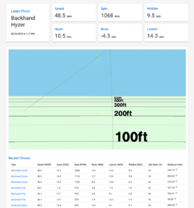 The Best Tech in Disc Golf: Improve Your Game with TechDisc - Tips Blog ...