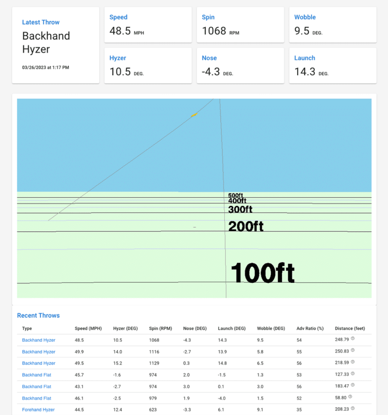 The Best Tech in Disc Golf: Improve Your Game with TechDisc - Tips Blog ...