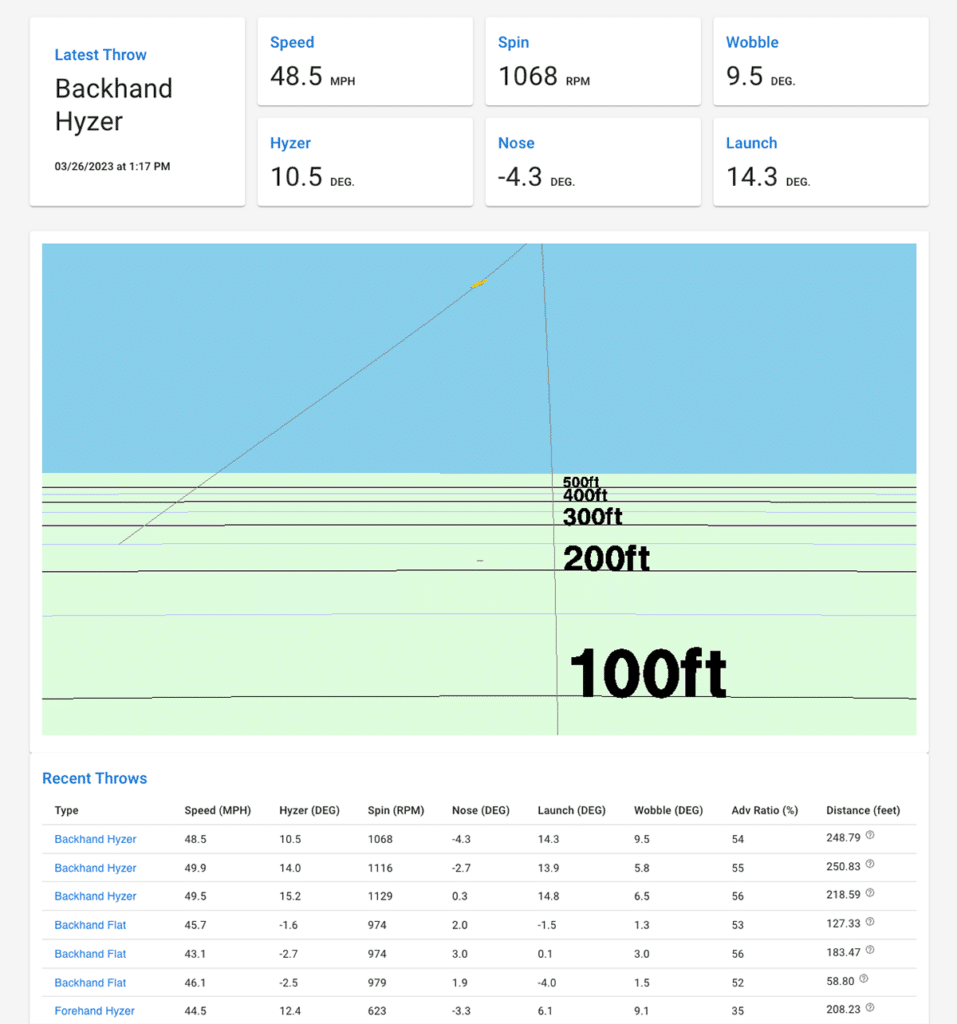 The Best Tech in Disc Golf: Improve Your Game with TechDisc - Tips Blog ...